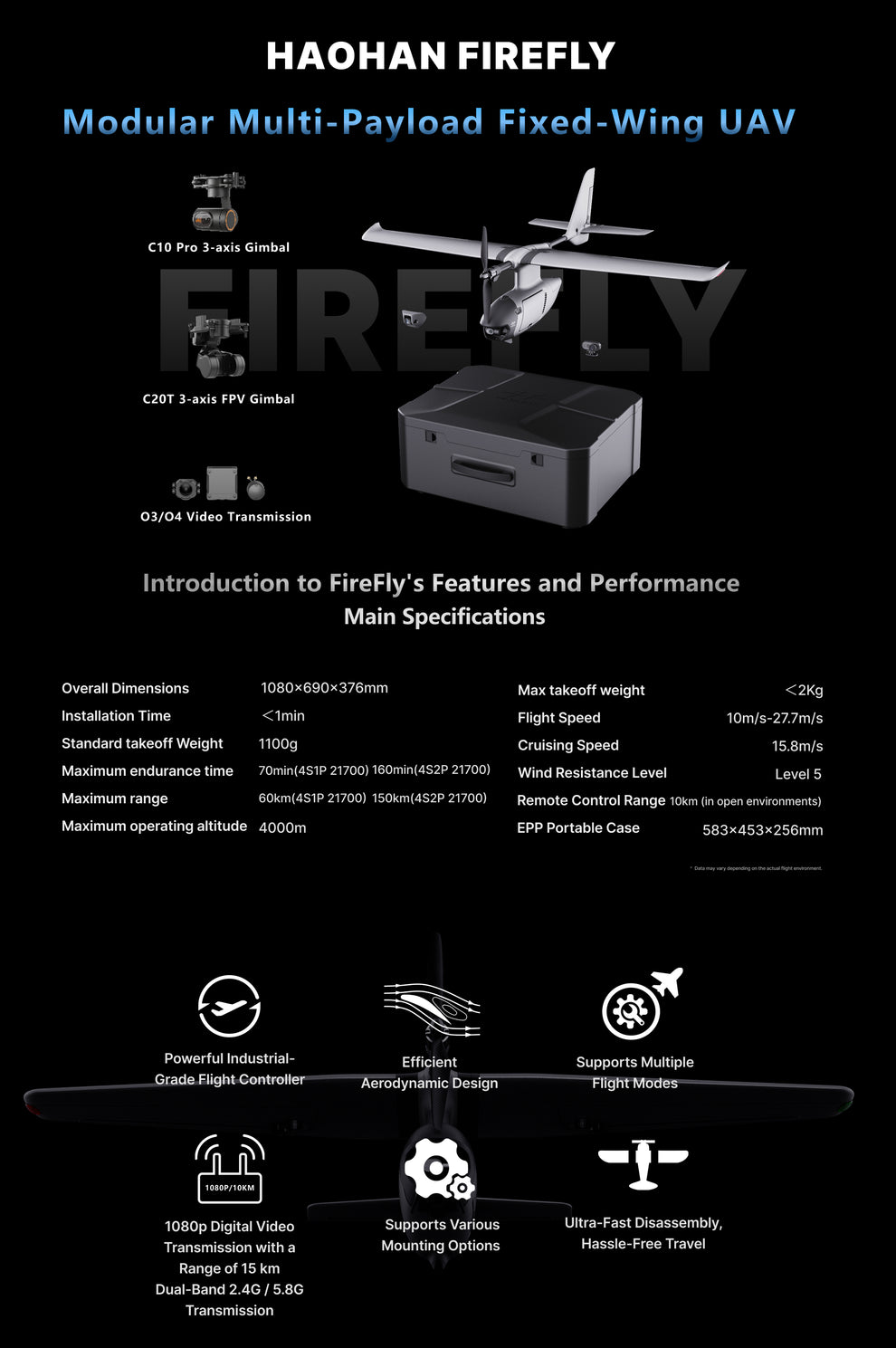 FireFly2 Hand-Launched Fixed-Wing FPV Drone（Upgraded） – HAUHARN ...